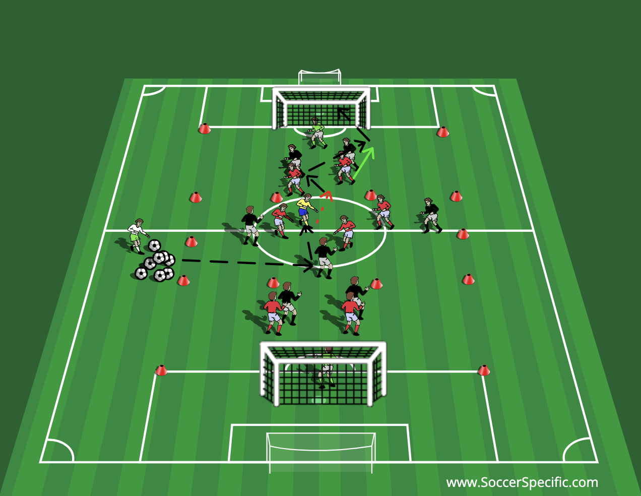 Overloads in Attack | SoccerSpecific.com