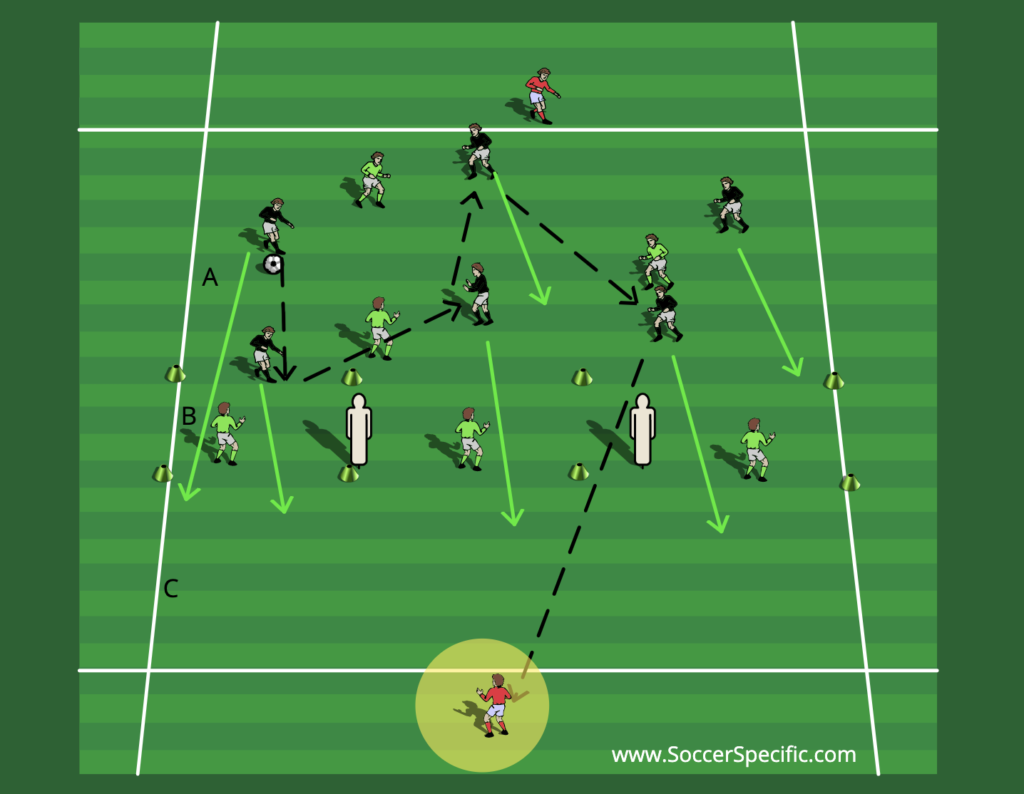 Switch and Slice | SoccerSpecific.com