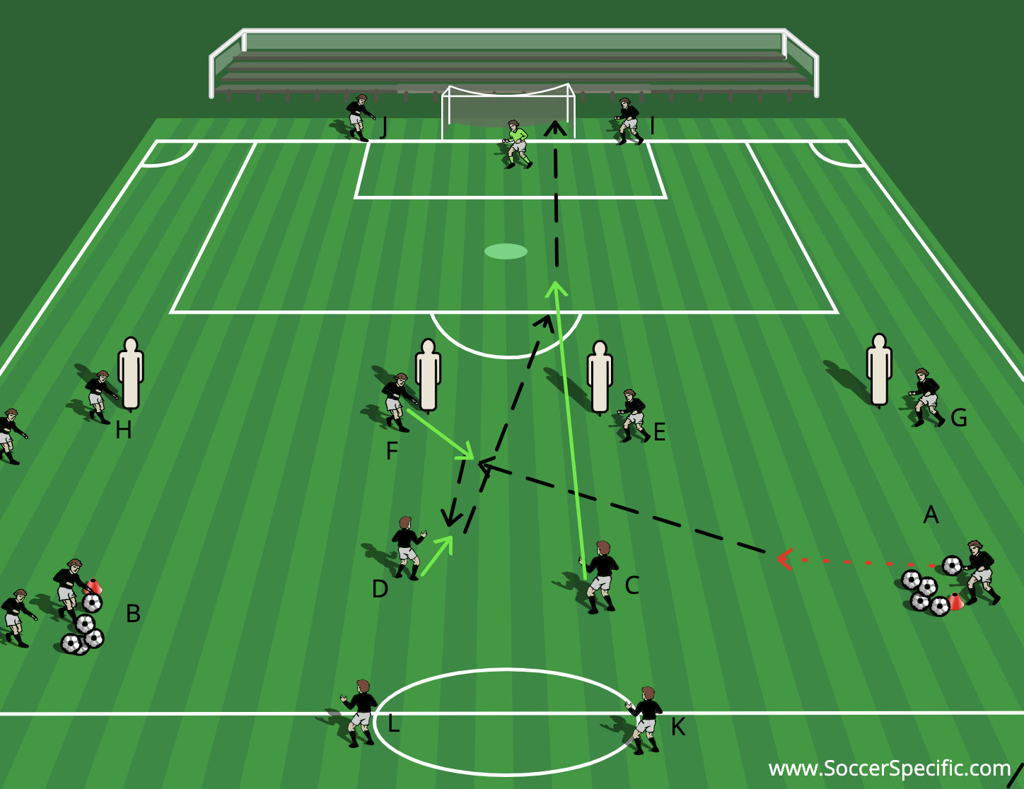 Attacking in a 4-4-2 Functional Finishing Activity | SoccerSpecific.com