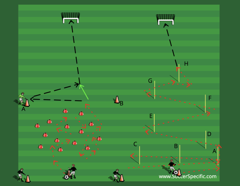 Carousel Coaching Session | SoccerSpecific.com