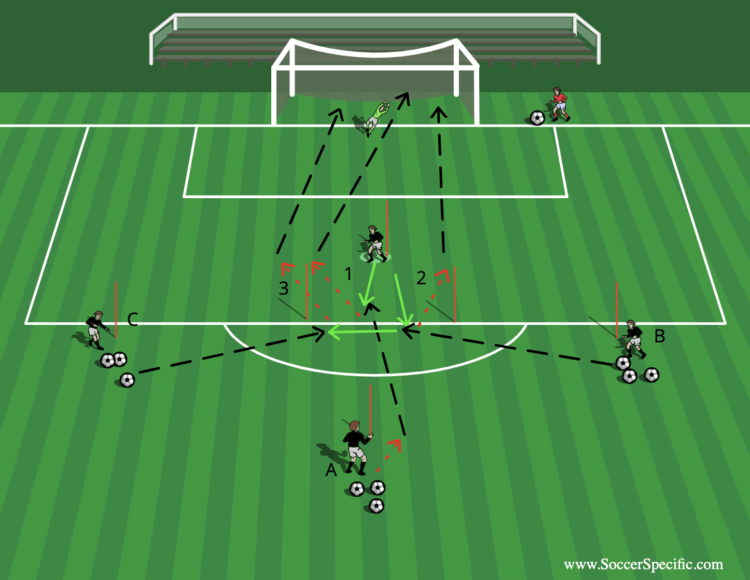 Carousel Coaching Session | SoccerSpecific.com
