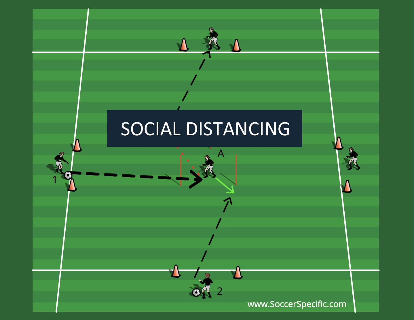 Carousel Coaching Session | SoccerSpecific.com
