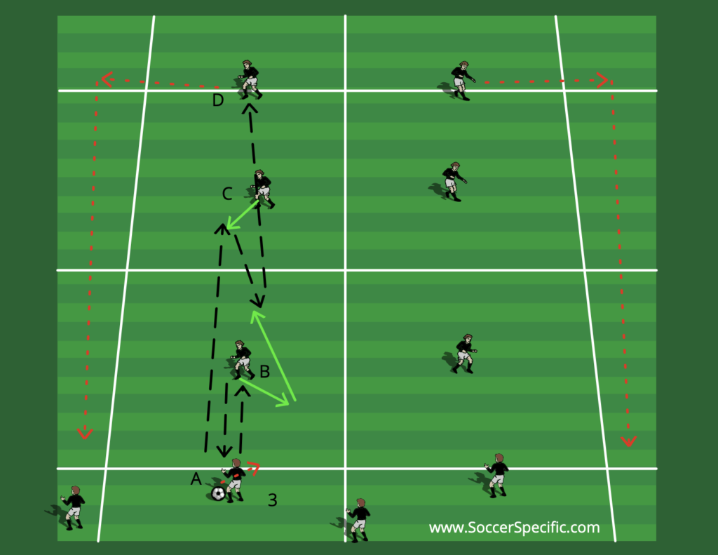 Penetrating into the Final Third | SoccerSpecific.com