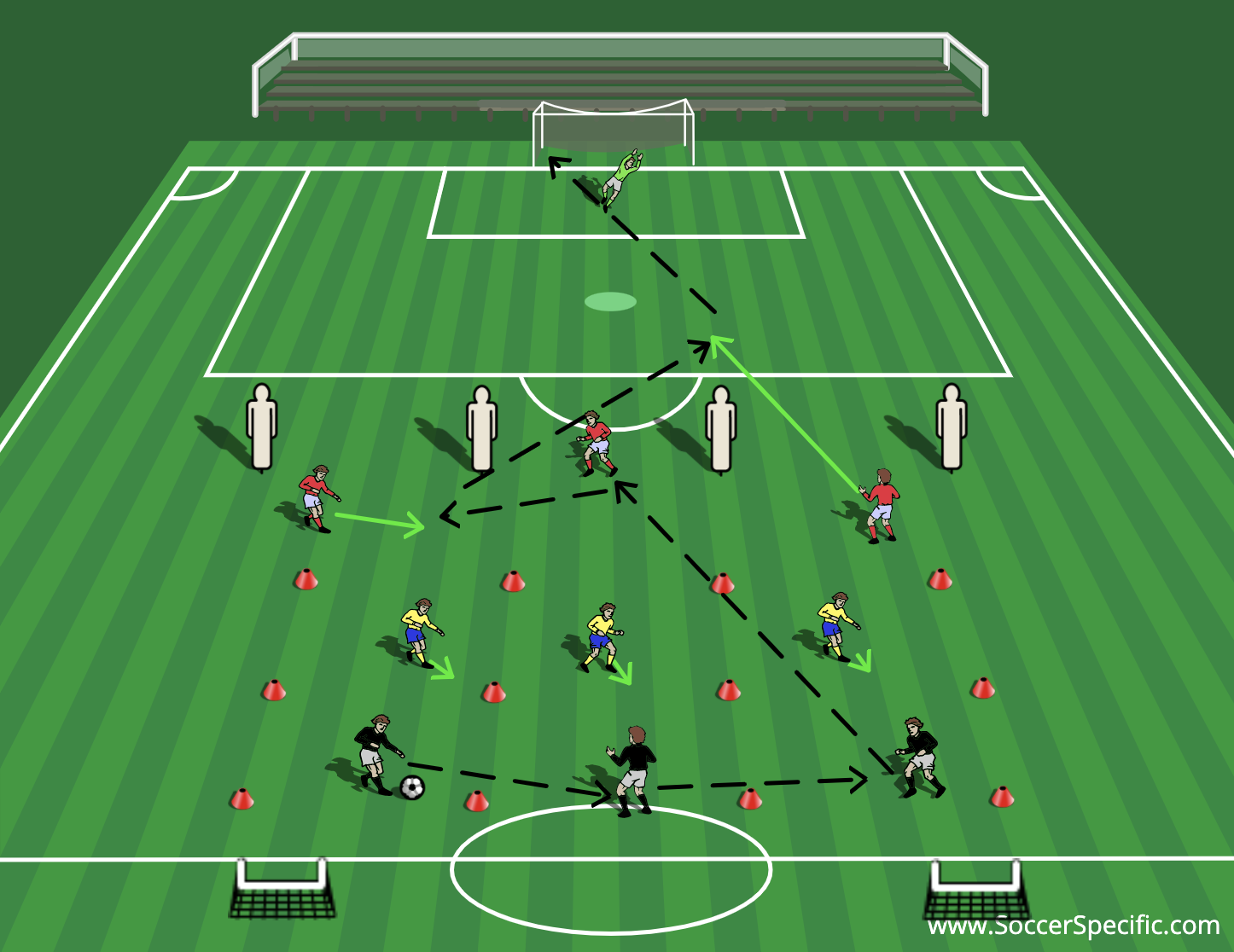 Penetrating into the Final Third | SoccerSpecific.com