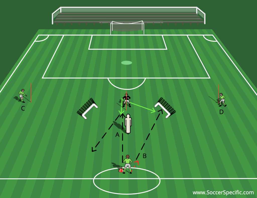 Position Specific Training Soccer | SoccerSpecific.com