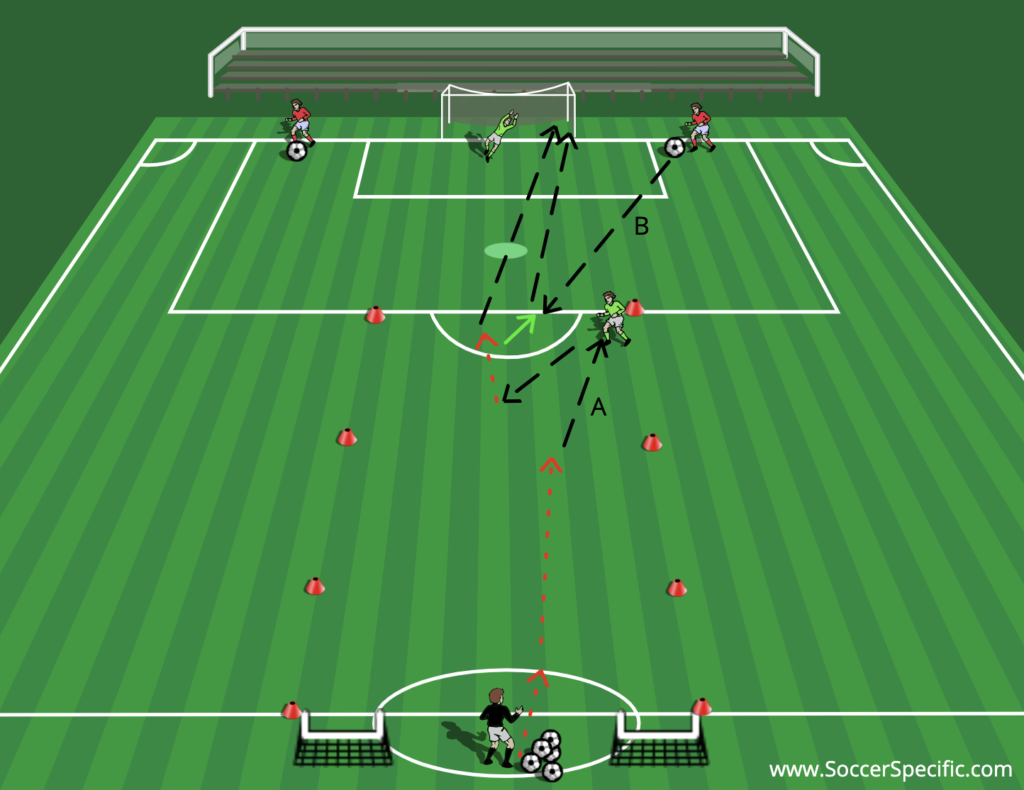 Position Specific Training Soccer | SoccerSpecific.com