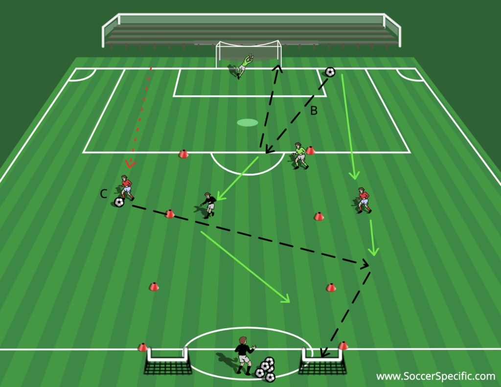 Position Specific Training Soccer | SoccerSpecific.com