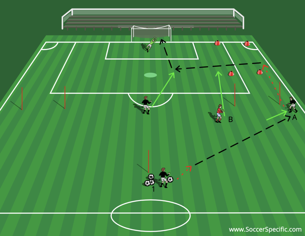 Position Specific Training Soccer | SoccerSpecific.com