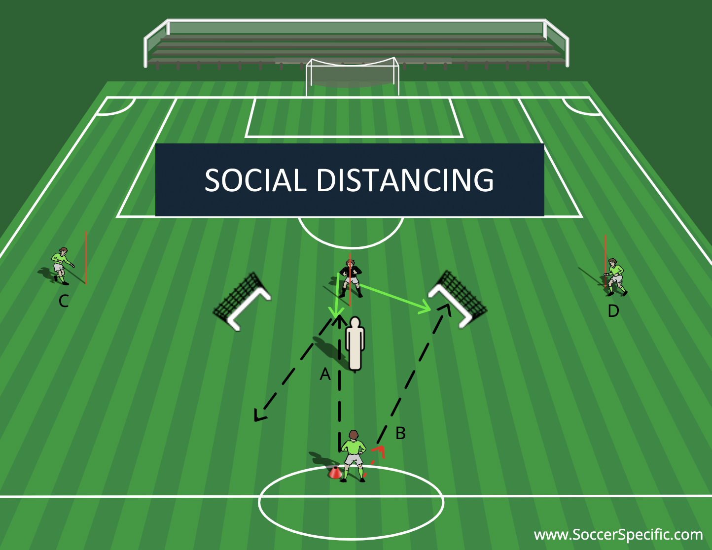 Position Specific Training Soccer | SoccerSpecific.com