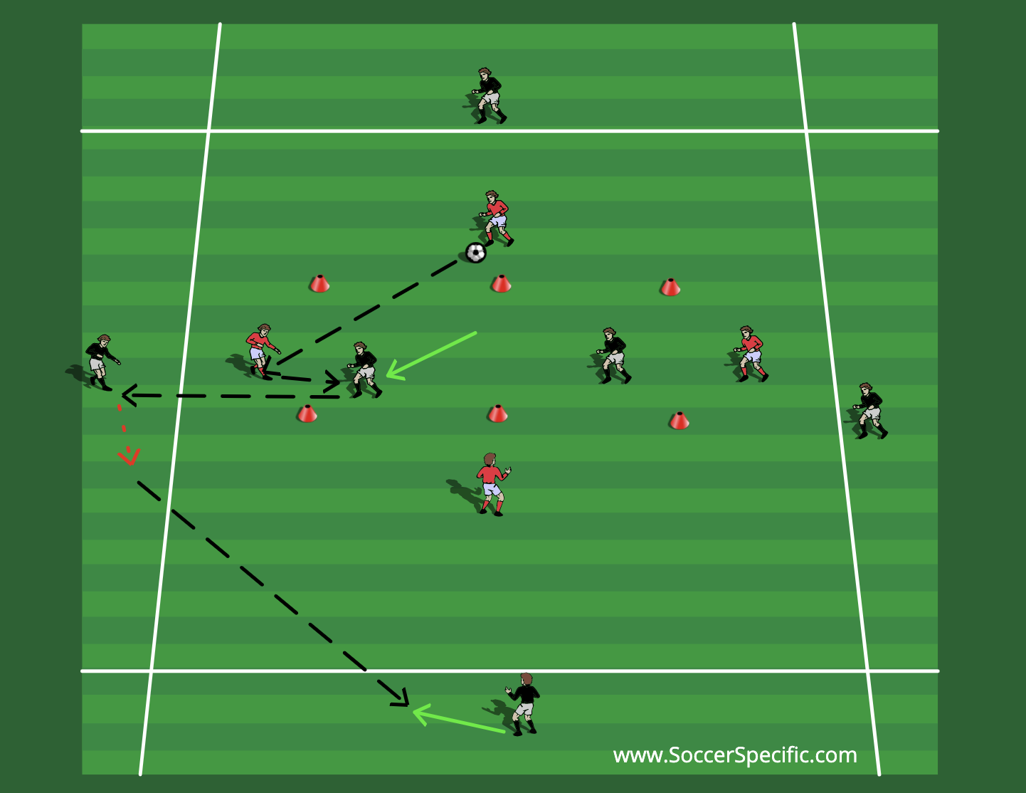 Rondos (with Social Distancing) | SoccerSpecific.com