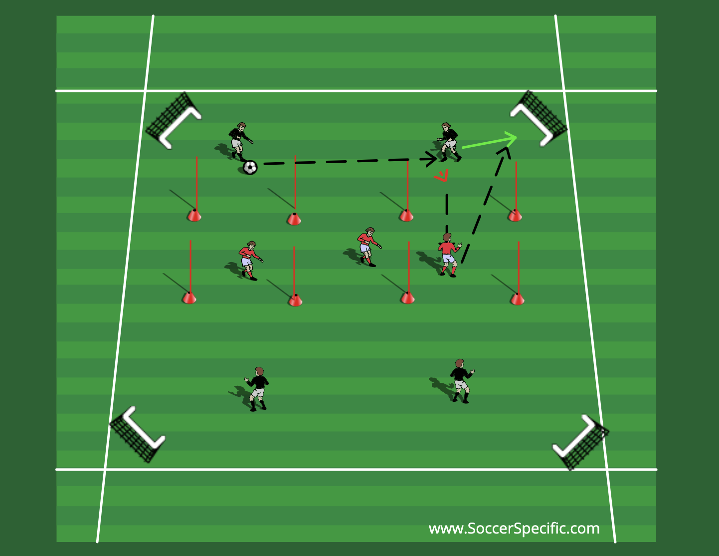 Rondos (with Social Distancing) | SoccerSpecific.com