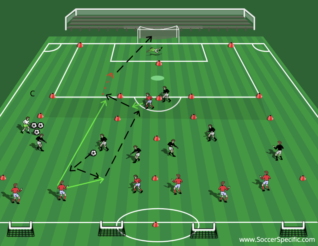 Screen, Intercept & Counter! - SoccerSpecific