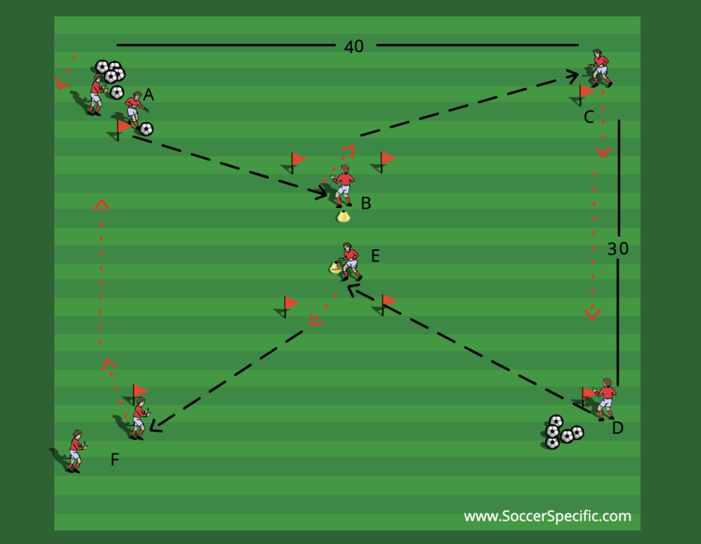 Switching Play - Full Soccer Session | SoccerSpecific.com
