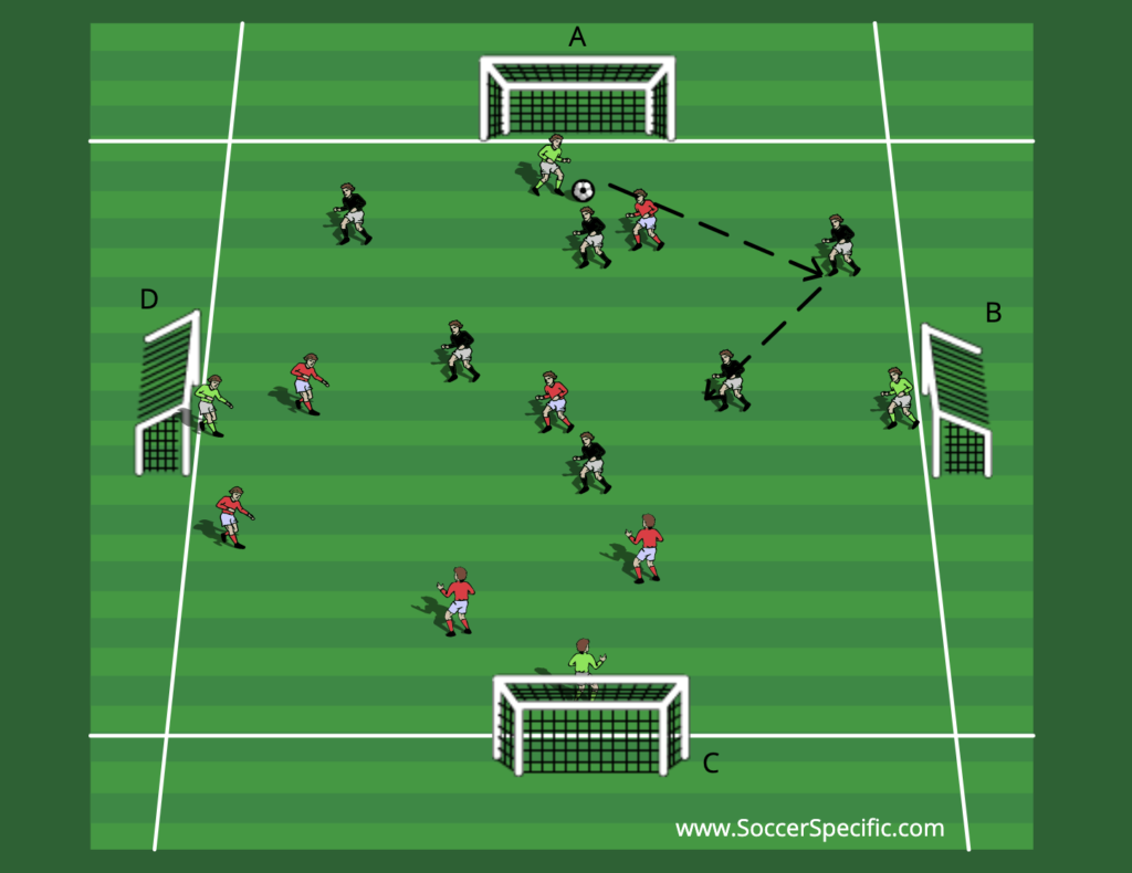 Fox in the Box Soccer Training | SoccerSpecific.com