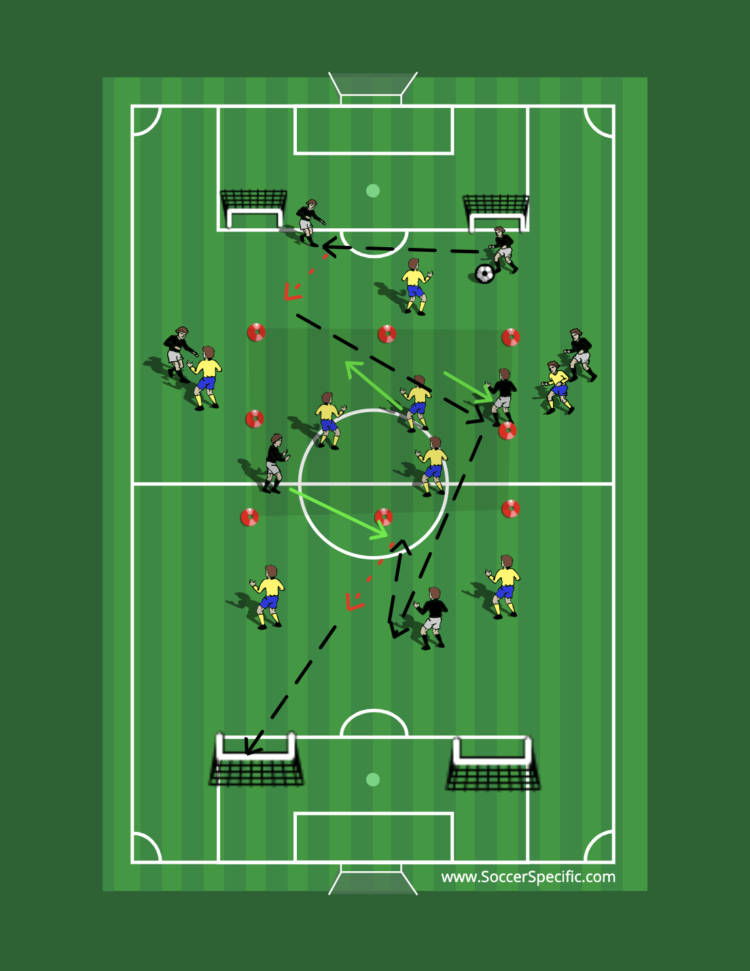 Midfield Mastro Soccer Training | SoccerSpecific.com