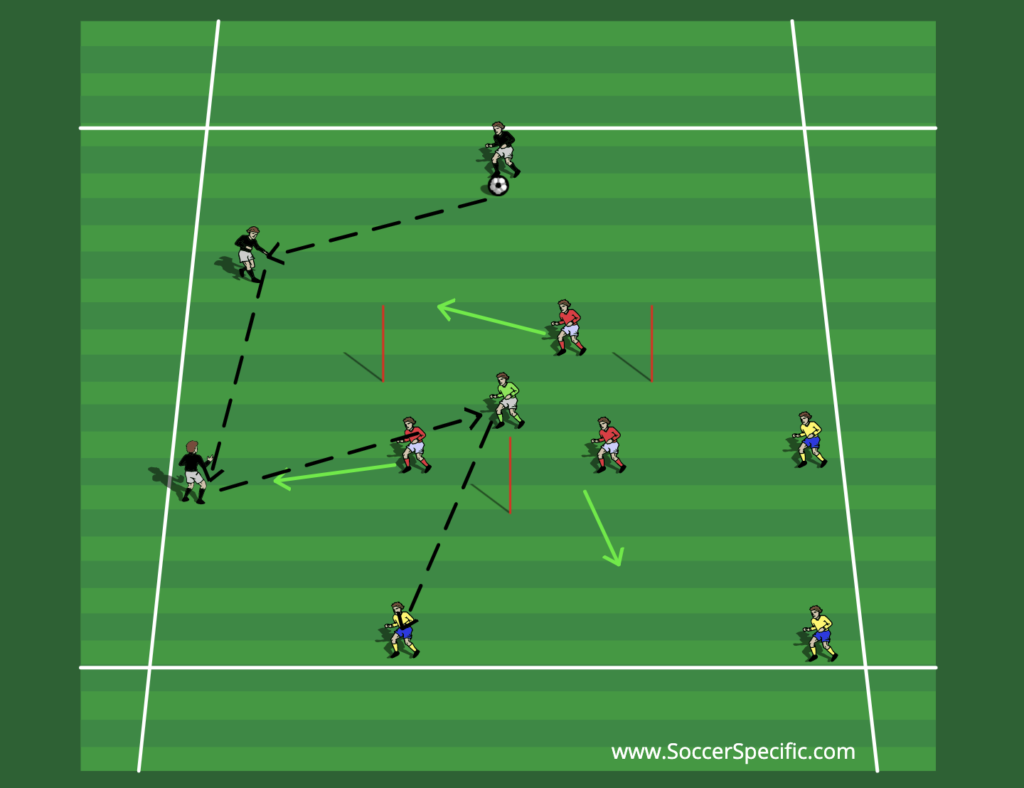 "Gegenpress" Counter Pressing Session | SoccerSpecific.com