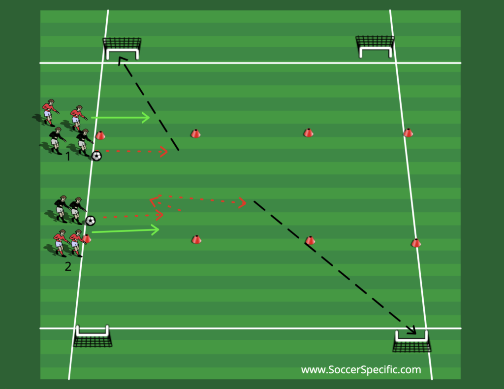 Developing the Maverick Soccer Session | SoccerSpecific.com