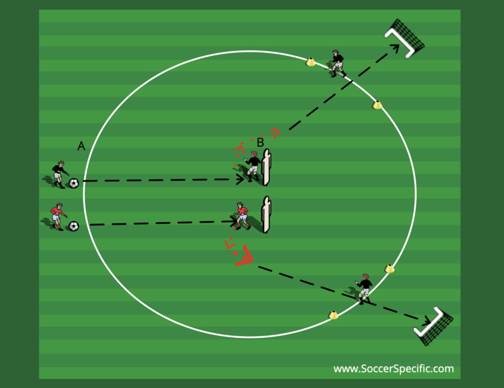 Developing the Maverick Soccer Session | SoccerSpecific.com