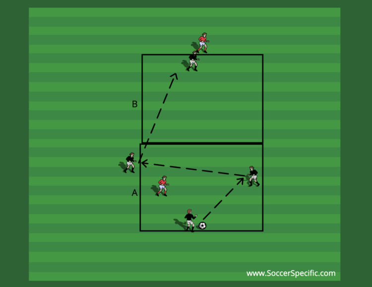 Play Forward Full Youth Session | SoccerSpecific.com