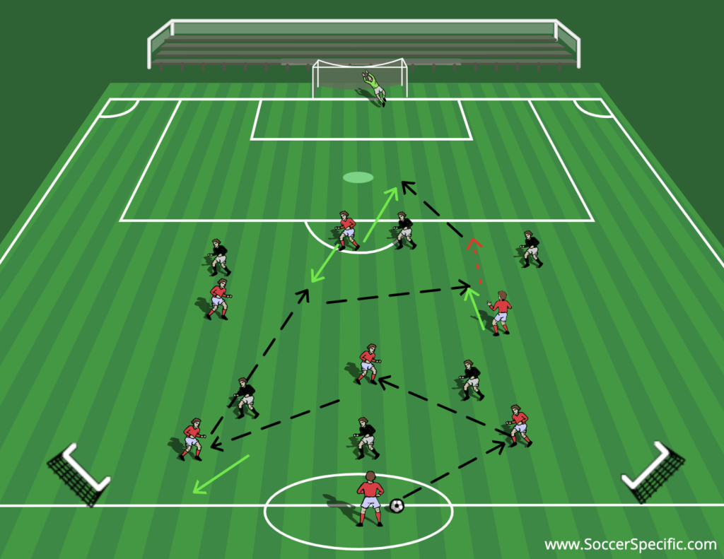 Play Forward Full Youth Session | SoccerSpecific.com
