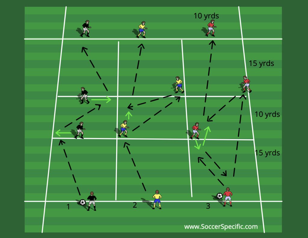 Breaking Down a Block - Soccer Training Session | SoccerSpecific.com