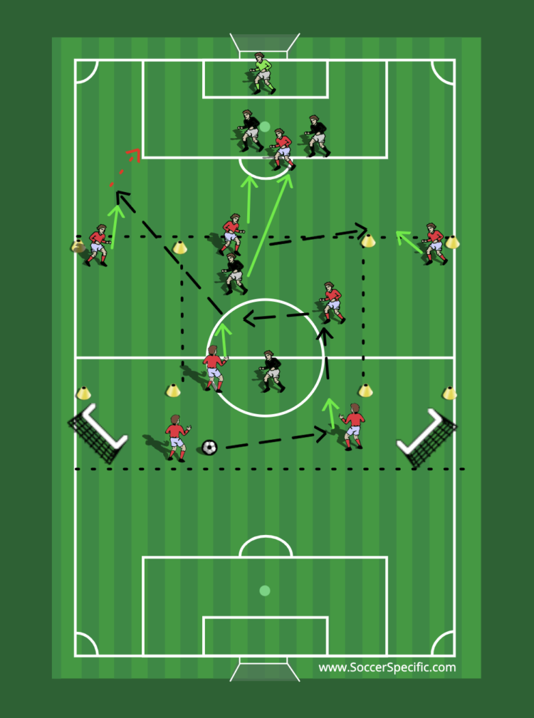 Breaking Down a Block - Soccer Training Session | SoccerSpecific.com