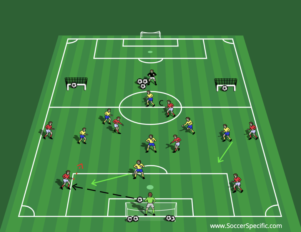 Principles of the Build | SoccerSpecific.com