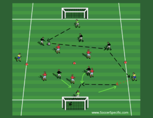 Golden Zone: Soccer Full Session | SoccerSpecific.com