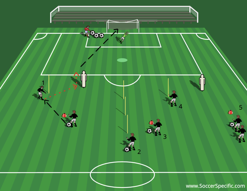 Goals, Goals, Goals! | SoccerSpecific.com