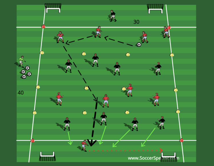 Principles of Defending Session | SoccerSpecific.com