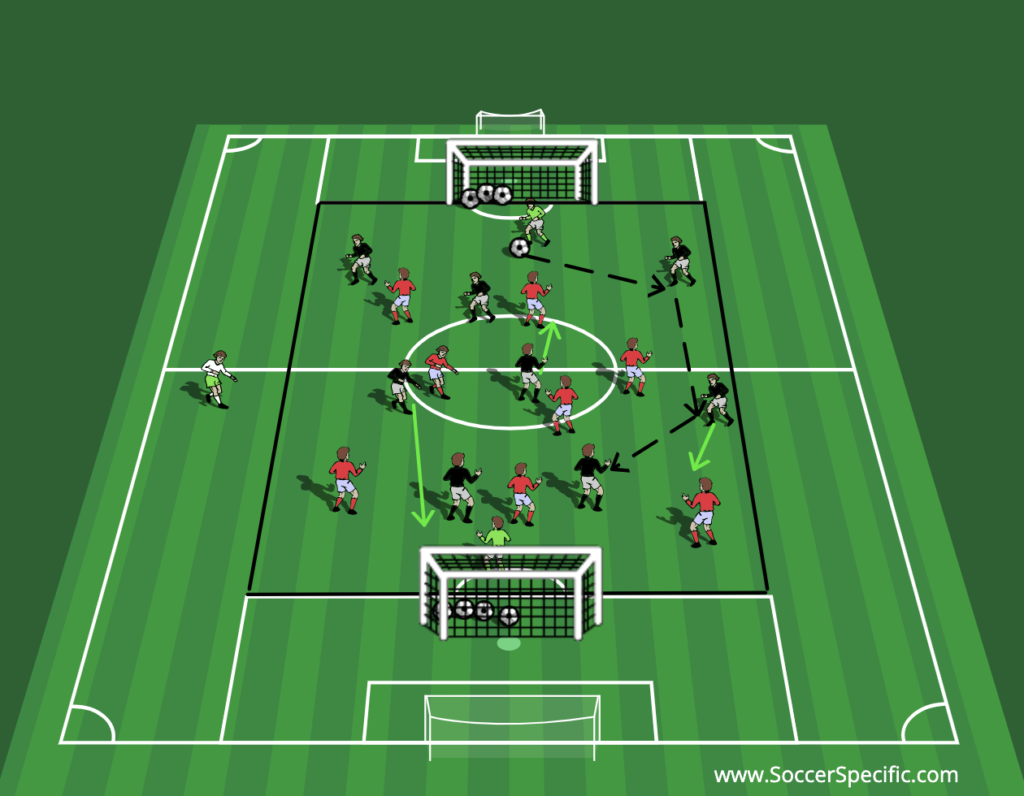 Verticality Attacking Session | SoccerSpecific.com