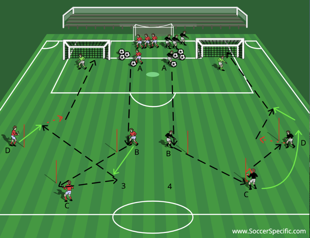 Combine and Score Finishing Competition | SoccerSpecific.com