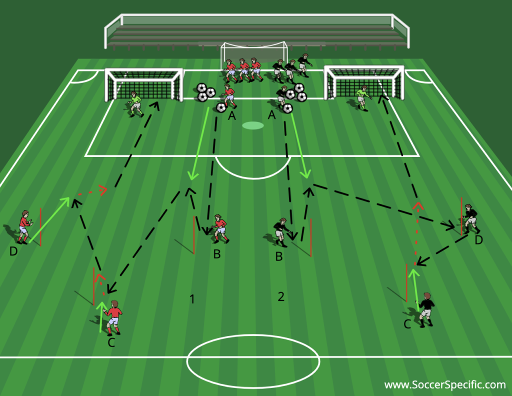 Combine and Score Finishing Competition | SoccerSpecific.com