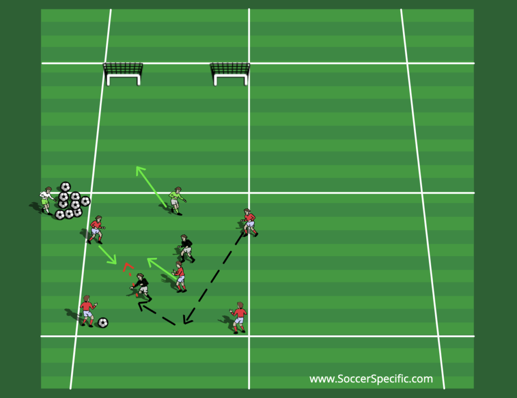 The Proactive Counter Press | SoccerSpecific.com