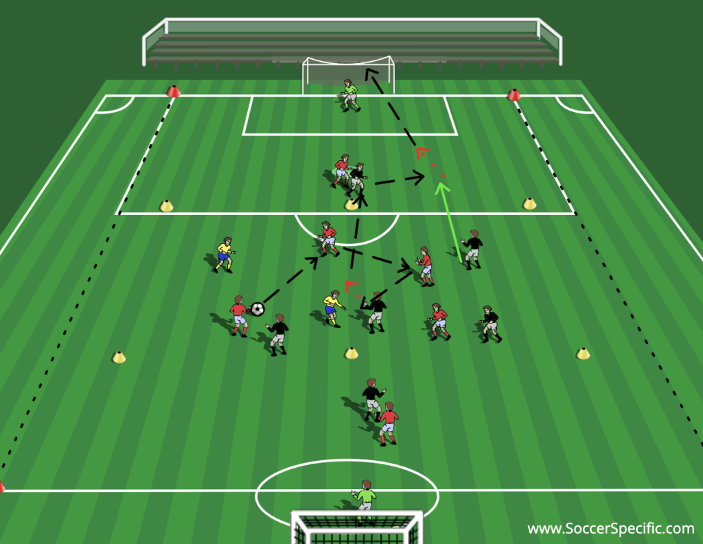 The Proactive Counter Press | SoccerSpecific.com