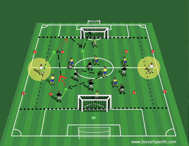 The Proactive Counter Press | SoccerSpecific.com